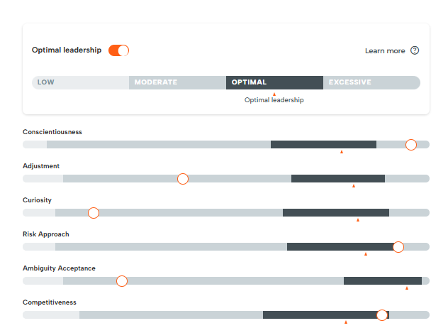 Understanding Leadership potential